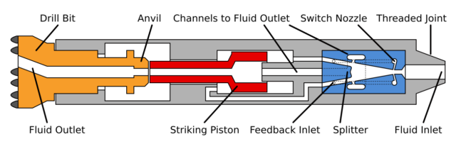 Hydraulic Percussion Hammer Drive Mechanisms | Hartrusion