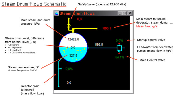 HowTo: Simgenics RBMK-1000-Simulator | Hartrusion