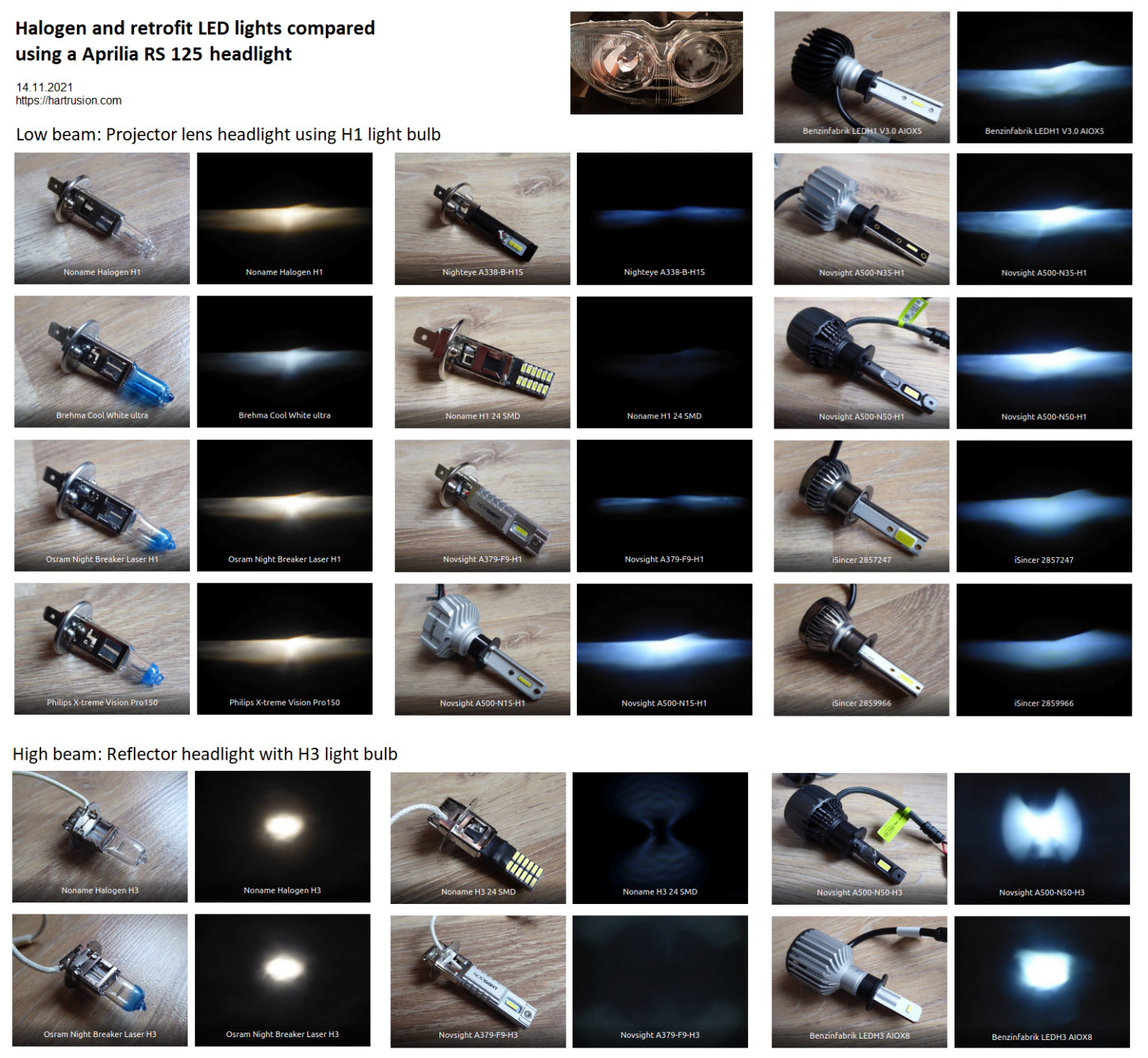 Halogen and LED retrofit lights compared | Hartrusion